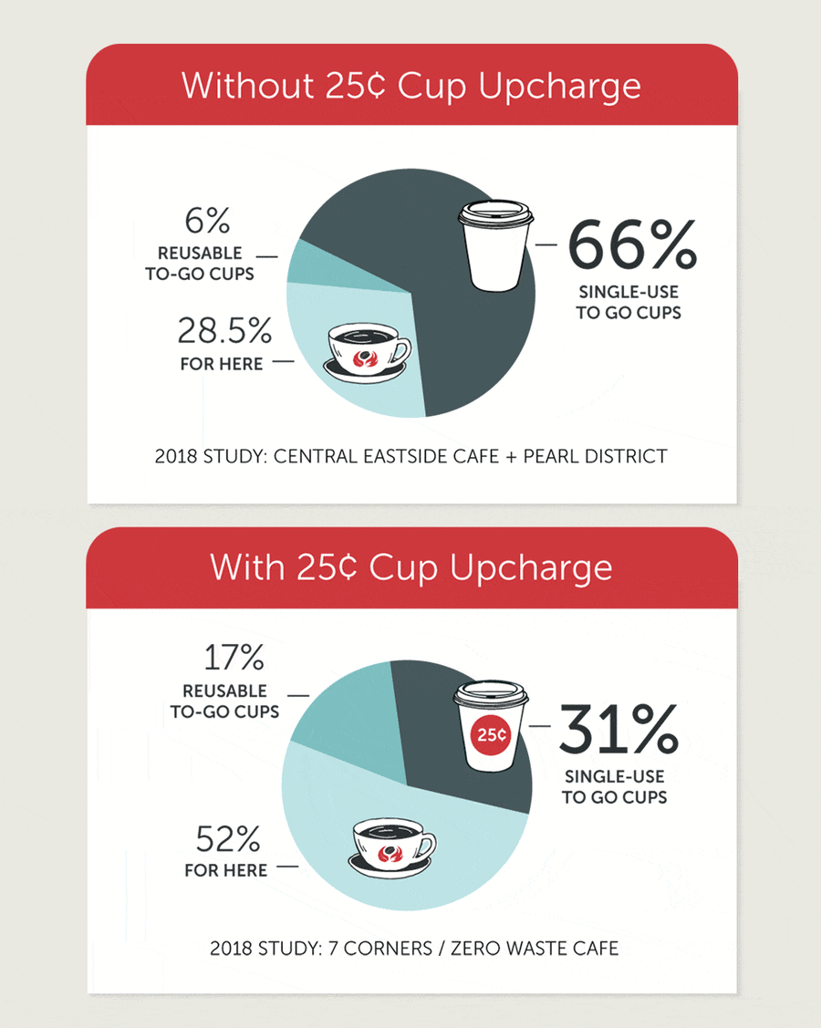 Materials Use, Reuse & Reduction - Sustainability | Nossa Familia ...