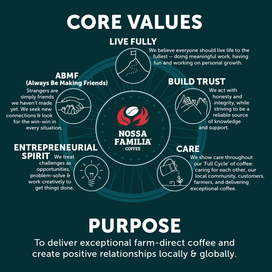 Jobs at Nossa Familia Coffee | Nossa Familia Coffee